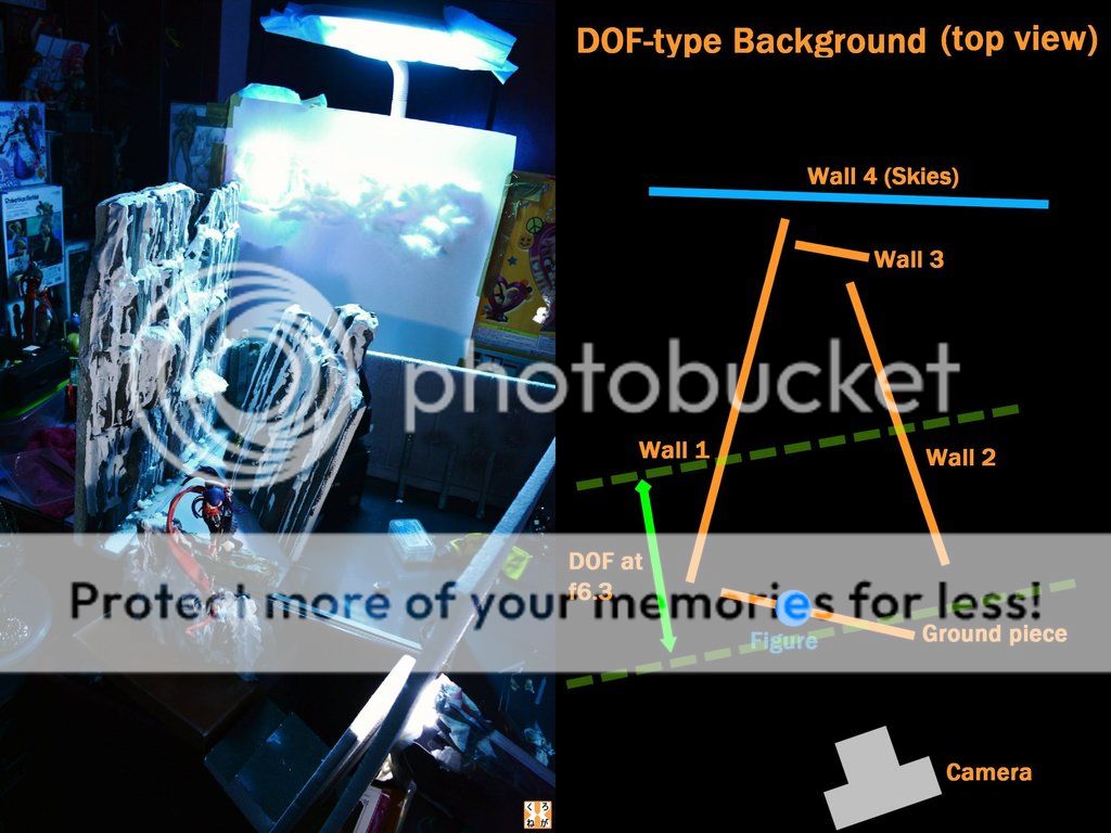 Photography: Houzouin Inshun — MyFigureCollection.net